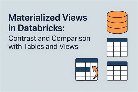Databricks Delta Live Table Architecture Medium
