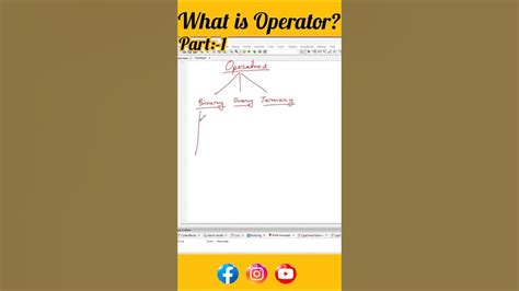 Part 1 What Is Operatorc Programming Operators Shorts Operator Clanguage Education