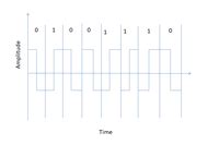 Digital To Digital Conversion In Computer Network GeeksforGeeks