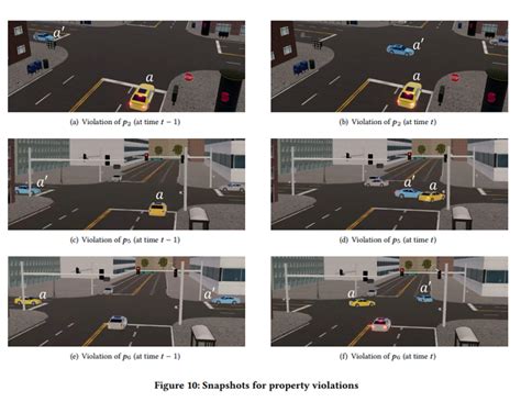 自动驾驶 Arxiv Daily 用于自动驾驶的仿真验证系统 知乎
