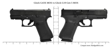 Glock G X MOS Vs Glock G Gen MOS Size Comparison Handgun Hero
