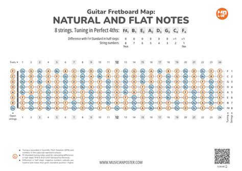 8 String Guitar Fretboard With All Notes In 4ths Tuning