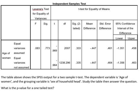 solved anova the table above shows the anova output from
