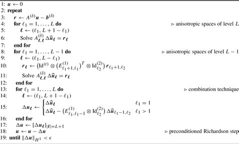 Richardson Iteration With Combination Technique Preconditioner For The