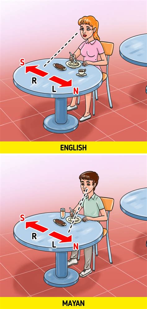 Ways The Language We Speak Can Change The Way We Think Bright Side