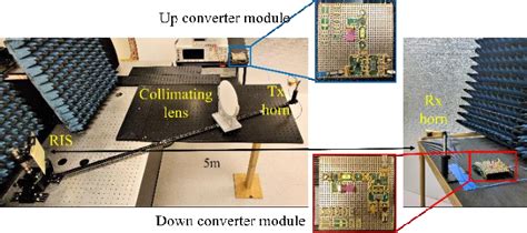 Figure 2 From Beamforming Characterization Of A Mmwave Single Bit Reflective Metasurface