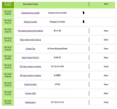 Rising Above The Hype Real Dlt Use Case With Hyperledger And Ibm