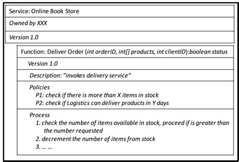Service Guideline Example For A Single Function Download Scientific Diagram