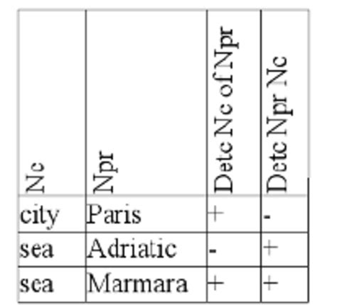A Real Table Of Linguistic Constraints Download Scientific Diagram A Real Table Of Linguistic Constraints Download Scientific Diagram