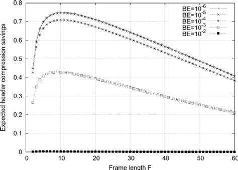 Expected Header Compression Savings For Framed Referential Coding