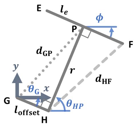 diagram of constraint condition between r l offset and link ef