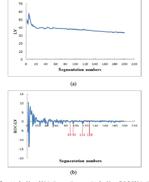 Figure 1 From Optimal Segmentation Of High Resolution Remote Sensing Image By Combining