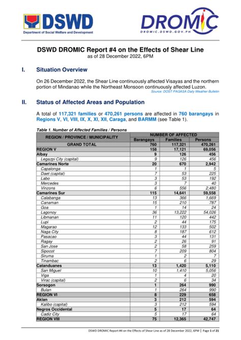 Dswd Dromic Report 4 On The Effects Of Shear Line As Of 28 December