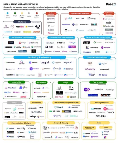 Navigating The Ai Landscape Market Trends And Opportunities For Startups Parcha