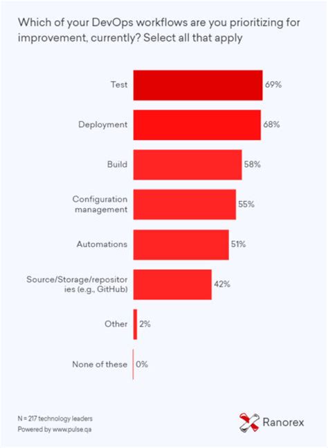 Considerations For Test Automation In A DevOps Pipeline Ranorex