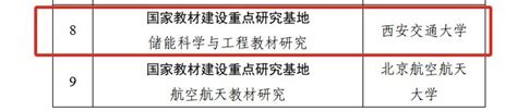 西安交大“储能科学与工程教材研究基地”入选国家教材建设重点研究基地 西安交通大学新闻网