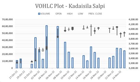 How To Create Stock Plots In Excel Quickexcel