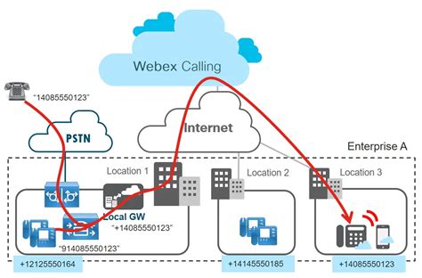 Webex Calling Configuration Workflow