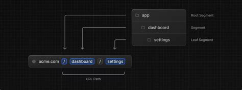 Nodejs 服务端渲染nextjs项目接入经验总结 个人文章 Segmentfault 思否
