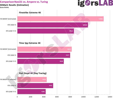 Se Filtran Benchmarks Y Una Foto De La AMD Radeon RX XT