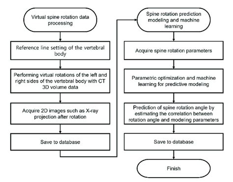 Machine Learning Workflow Download Scientific Diagram