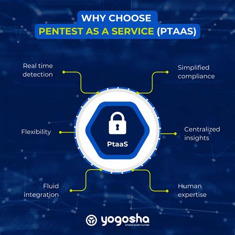 Ptaas Cybersecurity Pentesting Continuousprotection Itsecurity… Yogosha