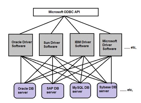 Jdbc Introduction Java Tutorial