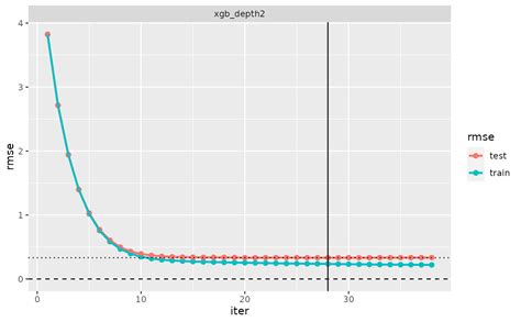Evaluation Log — Evaluationlog • Modeltuner
