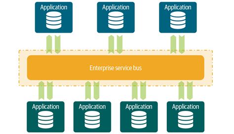 4 services and api management the api architecture data management