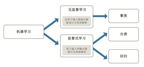 Matlab 机器学习和深度学习 Ai4science Ai4finance 灰狐协作