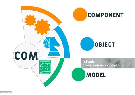 Com Component Object Model Acronym Stock Illustration Download Image Now Abstract Acronym