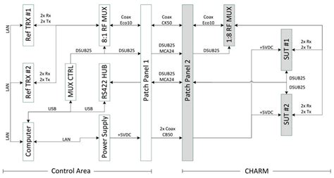Schematic Of The Gsdr Test Setup Download Scientific Diagram
