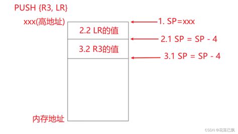 FreeRTOS深入教程任务的引入及栈的作用 阿里云开发者社区
