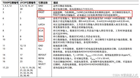 基于atmega128单片机4 20ma电流单片机读取4 20ma Csdn博客