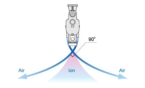 Static Eliminators Ionizers Keyence Malaysia