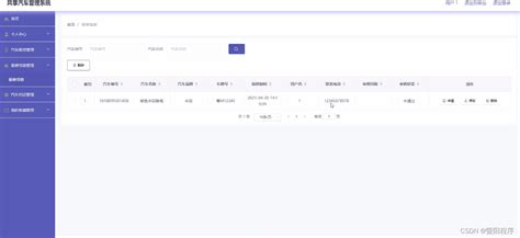 Javaphpnodejspython共享汽车管理系统【2024年毕设】 Csdn博客