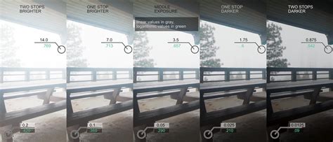 The Difference Between Linear And Logarithmic Color Space And Why You