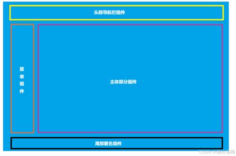 [vue]app vue讲解 csdn博客