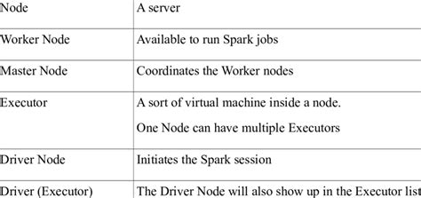 1 Types Of Nodes In The Distributed System Download Scientific Diagram