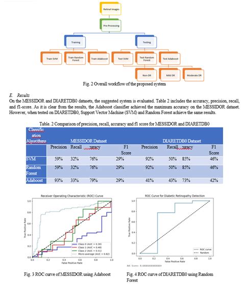 Lbp Feature Extraction For Early Detection Of Diabetic Eye Diseases