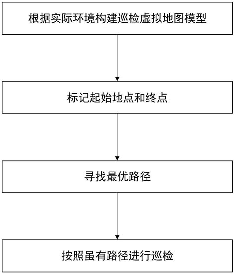 industrial inspection robot path planning method and system eureka