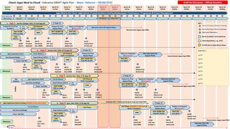 Project Management Templates Agile Plan On A Page Poap Burn Down Chart Up Chart Mark Whitfield
