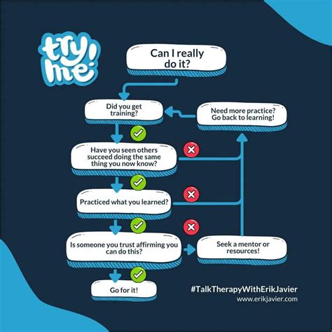 ever get stuck in the can i really do it cycle me too 🙋🏻‍♂️ here s