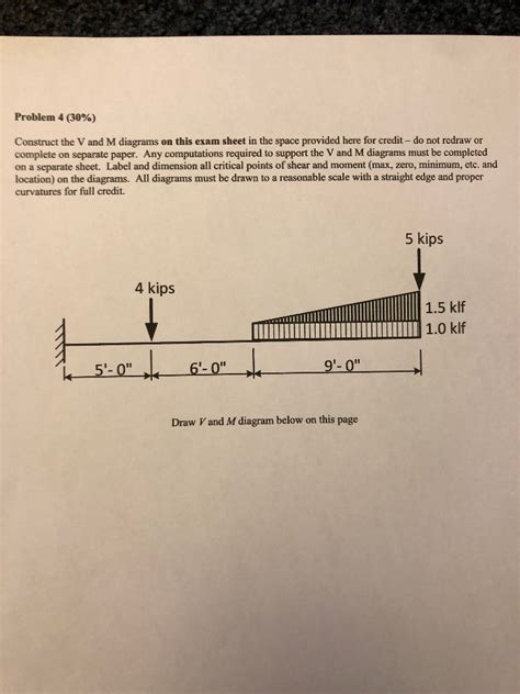 Solved Problem 4 30 Construct The V And M Diagrams On Chegg Com