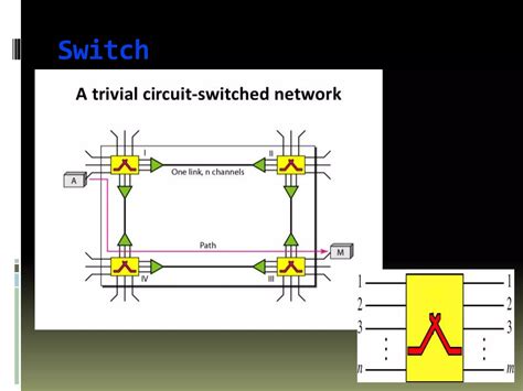 sybsc it computer networks unit ii switching ppt