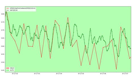 Oscillation In Ekf Estimates Rover 42 Ardupilot Discourse