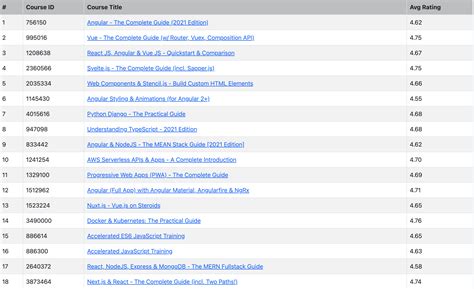 Github Shu Annudemy Analysis System