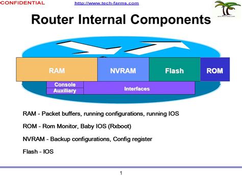 Cisco Router Internal Components At Isaac Dadson Blog