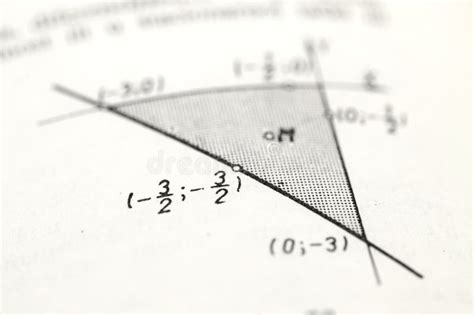 Mathematical Equations Graphs And Formulas Featuring Partial Derivatives Calculus And