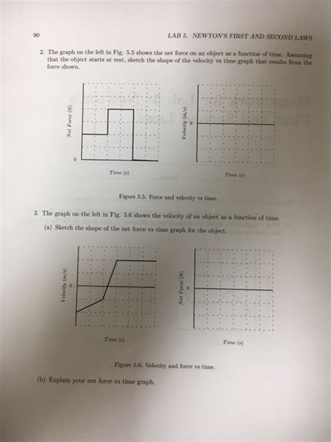 solved 90 lab and newton s first and second laws 2 the graph